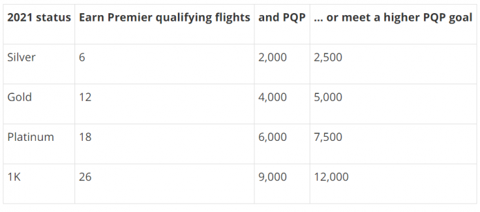 [Updated With Free Award Redeposits, PlusPoints, And Reduced PQP ...