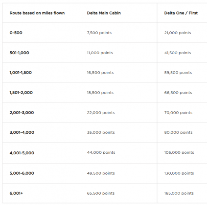 [Chase Bonus Ends Today] Transfer AMEX Or Chase Points To Virgin Atlantic And Get A 30% Bonus ...