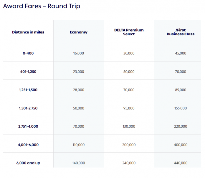 Delta-El Al Partnership Now Live With Reciprocal Mileage, Lounge, And ...