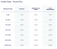 Delta-El Al Partnership Now Live With Reciprocal Mileage, Lounge, And ...