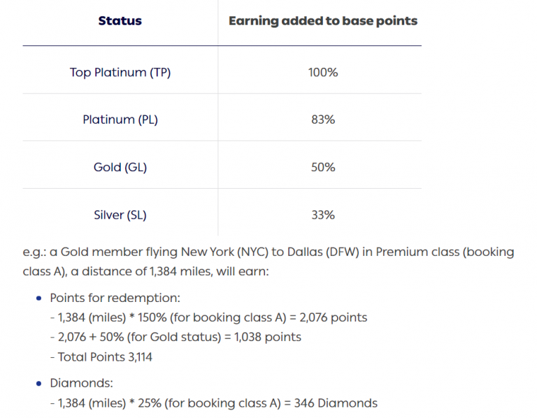 Delta-El Al Partnership Now Live With Reciprocal Mileage, Lounge, And ...